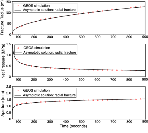 Developing Upscaling Approach for Swarming Hydraulic Fractures Observed ...