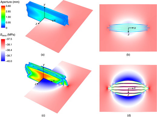 Developing Upscaling Approach for Swarming Hydraulic Fractures Observed ...