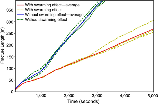 Developing Upscaling Approach for Swarming Hydraulic Fractures Observed ...