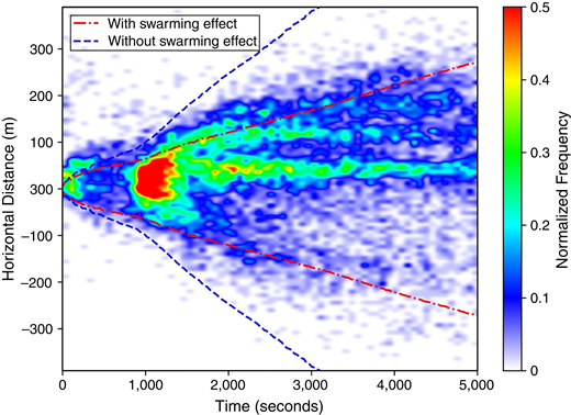 Developing Upscaling Approach for Swarming Hydraulic Fractures Observed ...
