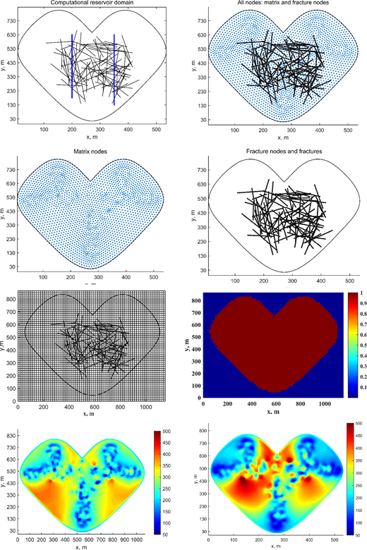 A Meshless Numerical Modeling Method for Fractured Reservoirs Based on ...