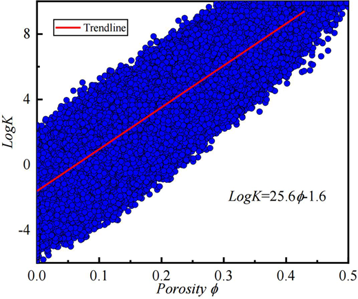 Robust Method for Reservoir Simulation History Matching Using Bayesian ...