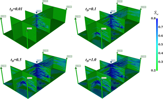 Robust Method for Reservoir Simulation History Matching Using Bayesian ...