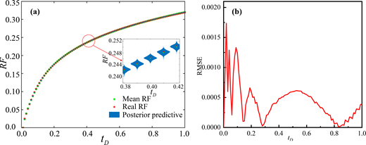 Robust Method for Reservoir Simulation History Matching Using Bayesian ...