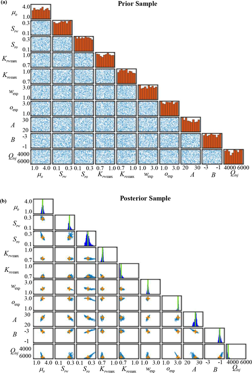 Robust Method for Reservoir Simulation History Matching Using Bayesian ...