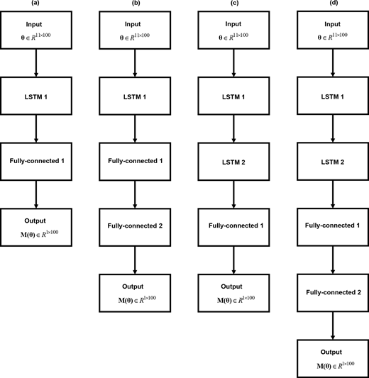 Robust Method for Reservoir Simulation History Matching Using Bayesian ...
