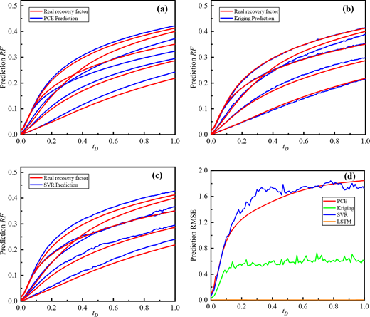 Robust Method for Reservoir Simulation History Matching Using Bayesian ...