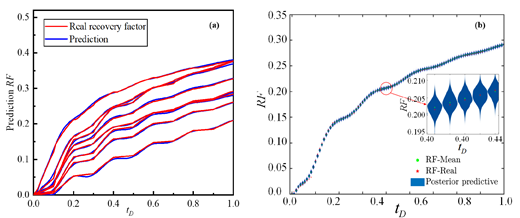 Robust Method for Reservoir Simulation History Matching Using Bayesian ...