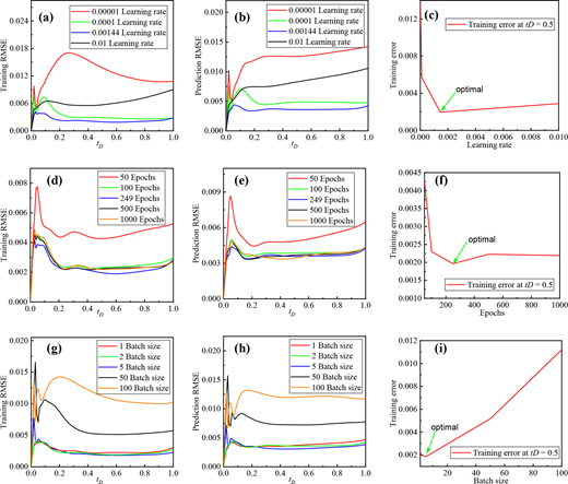 Robust Method for Reservoir Simulation History Matching Using Bayesian ...