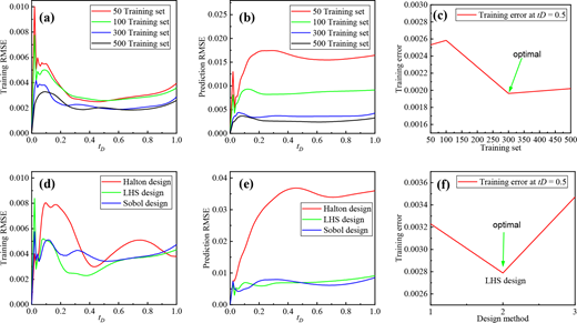 Robust Method for Reservoir Simulation History Matching Using Bayesian ...