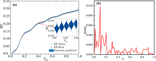 Robust Method for Reservoir Simulation History Matching Using Bayesian ...