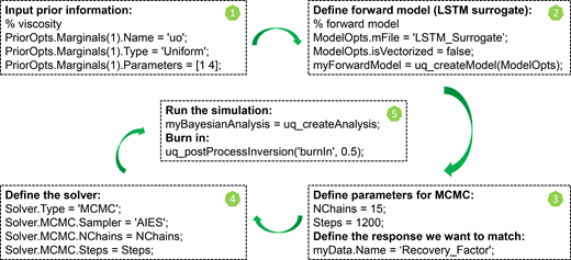 Robust Method for Reservoir Simulation History Matching Using Bayesian ... Robust Method for Reservoir Simulation History Matching Using Bayesian ...