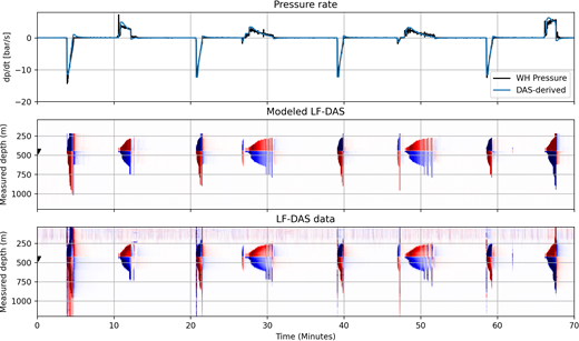 On the Use of Low-Frequency Distributed Acoustic Sensing Data for In ...