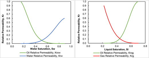 The Impact of Autonomous Inflow Control Valve on Improved Oil Recovery ...
