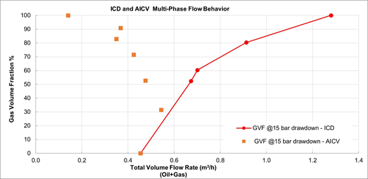 The Impact of Autonomous Inflow Control Valve on Improved Oil Recovery ...