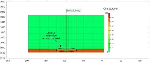 The Impact of Autonomous Inflow Control Valve on Improved Oil Recovery ...