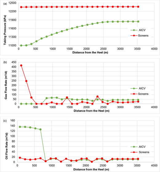The Impact of Autonomous Inflow Control Valve on Improved Oil Recovery ...