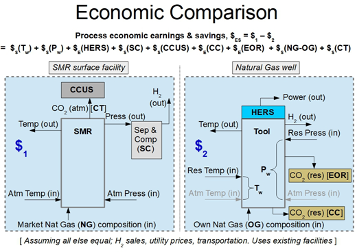 In-Situ Hydrogen Production from Natural Gas Wells with Subsurface ...