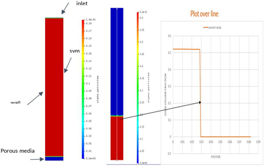 Simulation of Filter-Cake Formations on Vertical and Inclined Wells ...