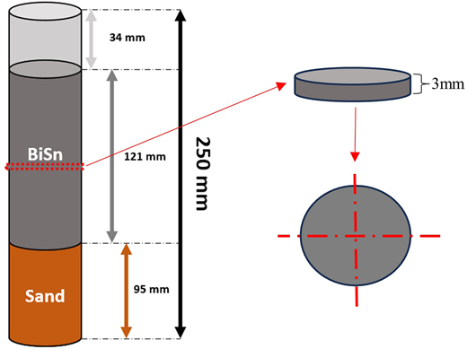 A Sealability Study on Bismuth-Tin Alloys for Plugging and Abandonment ...