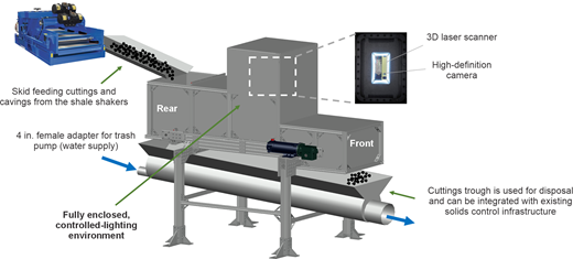 Automatic Determination of Cuttings and Cavings Properties for Hole ...