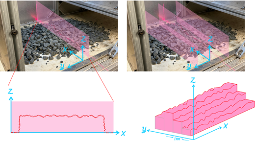 Automatic Determination of Cuttings and Cavings Properties for Hole ...