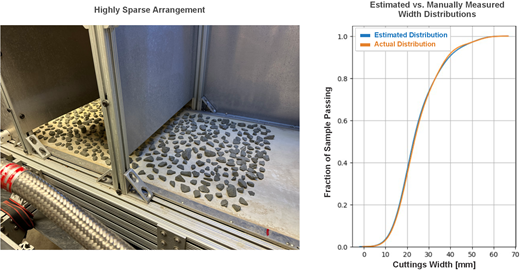 Automatic Determination of Cuttings and Cavings Properties for Hole ...