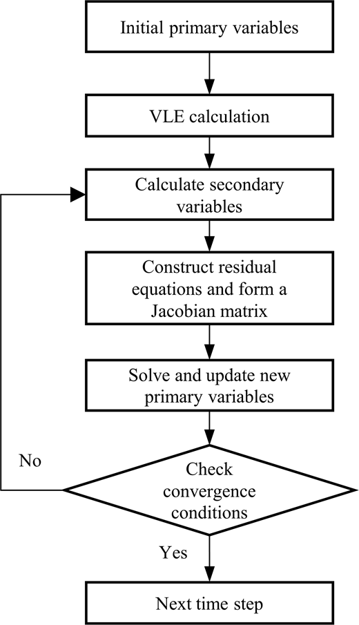 Cyclic Gas Injection in Low-Permeability Oil Reservoirs: Progress in ...