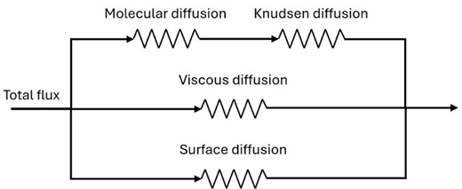 Cyclic Gas Injection in Low-Permeability Oil Reservoirs: Progress in ...
