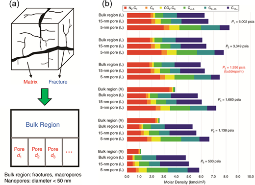 Cyclic Gas Injection in Low-Permeability Oil Reservoirs: Progress in ...