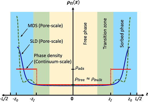 Cyclic Gas Injection in Low-Permeability Oil Reservoirs: Progress in ...