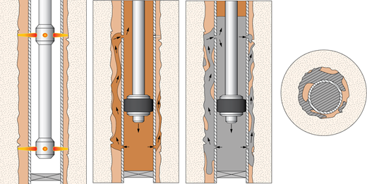 Perforate, Wash, and Cement: A Review of Practices and Where to Go Next ...