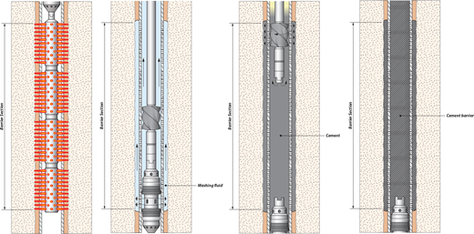 Perforate, Wash, and Cement: A Review of Practices and Where to Go Next ...