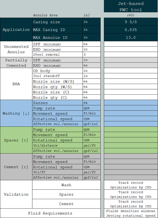 Perforate, Wash, and Cement: A Review of Practices and Where to Go Next ...