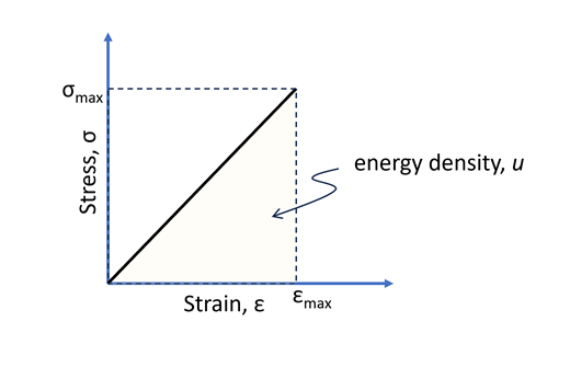 Mechanical Specific Energy: Derivation, Understanding, and Relationship ...