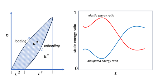 Mechanical Specific Energy: Derivation, Understanding, and Relationship ...