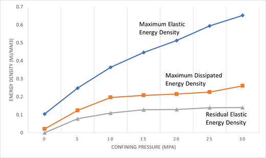 Mechanical Specific Energy: Derivation, Understanding, and Relationship ...